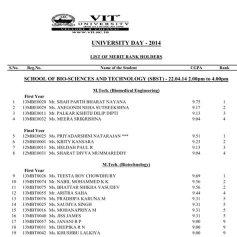 Rakesh Varma Vit University Vellore Vit Division Of