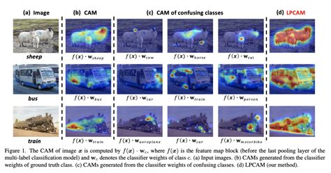 CVPR 最新 篇论文分方向整理检测分割人脸视频处理医学影像神经网络结构小样本学习等方向 知乎