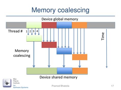 ppt shredder gpu accelerated incremental storage and computation