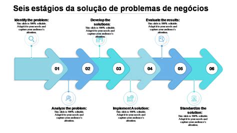Os 10 Principais Modelos De Solução De Problemas De Negócios Com