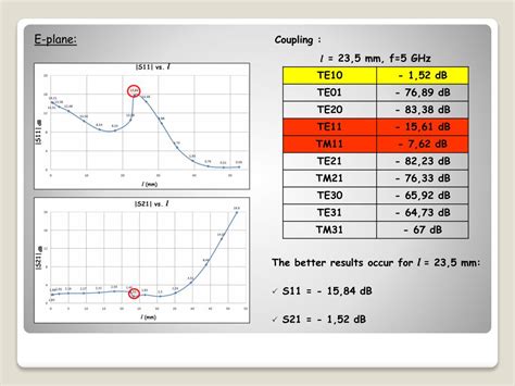 PPT Bends In Rectangular Waveguide Part II Full Bends Mitre Bends