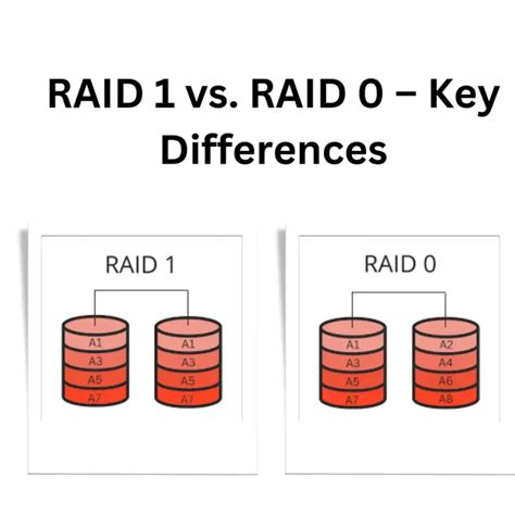 RAID Vs RAID Key Differences Pros And Cons For Data