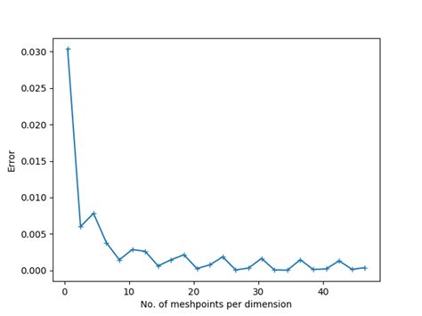 Ruby On Rails Passenger Uses More Postgresql Connection Than Expected Stack Overflow