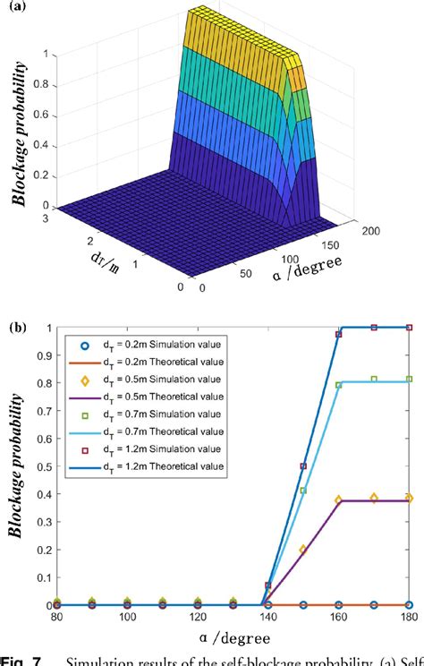 Figure 1 From Random Blockage Model And Adaptive Feedback Strategy Of Csi For An Indoor Vlc