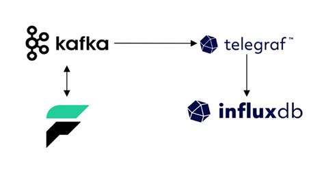 Influxdata On Linkedin Data Pipelining With Influxdb Part 1