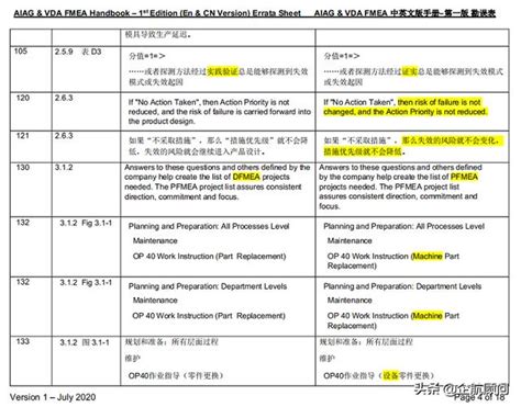 Halcon中文帮助手册「最新发布」aiag And Vda Fmea 手册勘误表 Csdn博客