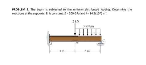 Solved Problem 2 The Beam Is Subjected To The Uniform