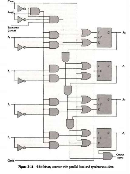 solved show the connections between four 4 bit binary countcjs with 1 answer