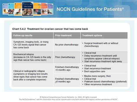 Nccn Guidelines For Patients Ovarian Cancer
