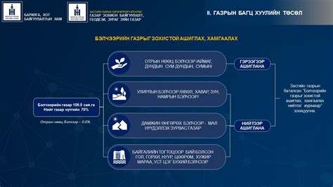 ИРГЭД ТА БҮХЭН ГАЗРЫН БАГЦ ХУУЛИЙН ТӨСӨЛД САНАЛАА ӨГНӨ ҮҮ