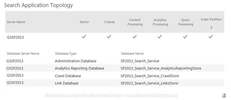 create sharepoint 2013 search service application using powershell