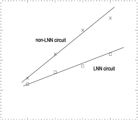 Plot Detailing The Maximum Number Of Discrete Errors Possible Before Download Scientific