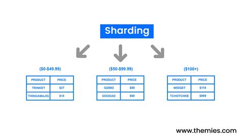 How To Build A Scalable Web Application Themeies