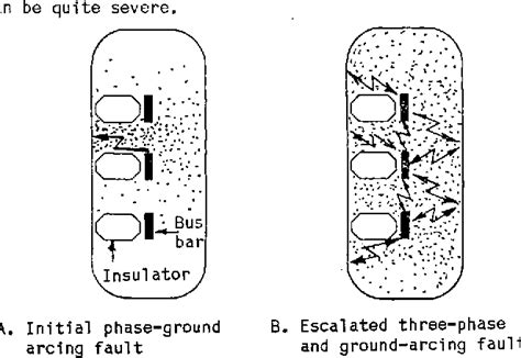 Figure 1 From The Escalating Arcing Ground Fault Phenomenon Semantic Scholar