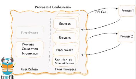 Understanding Traefik Proxy A Modern Reverse Proxy And Load Balancer Geekyants