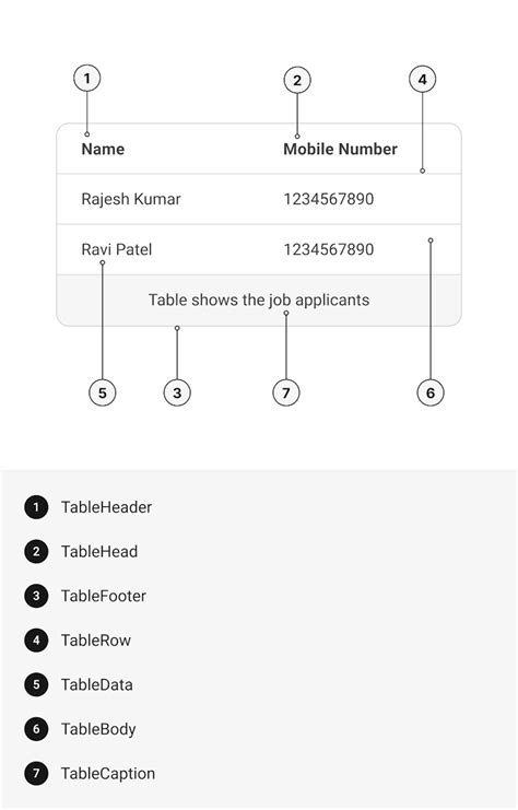 Gluestack Ui Table Component Table Installation Usage And Api