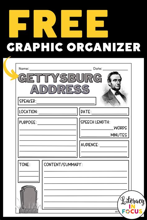 Free Gettysburg Address Graphic Organizer Printable PDF Worksheets Library