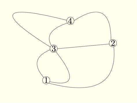 Introduction To Graph Theory Teaching Resources