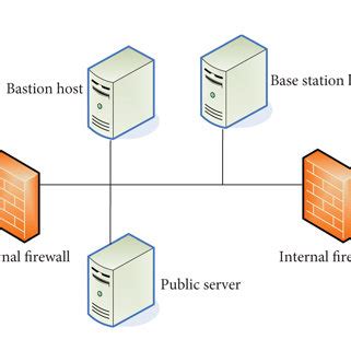 Structure Of The Hybrid Firewall System Download Scientific Diagram