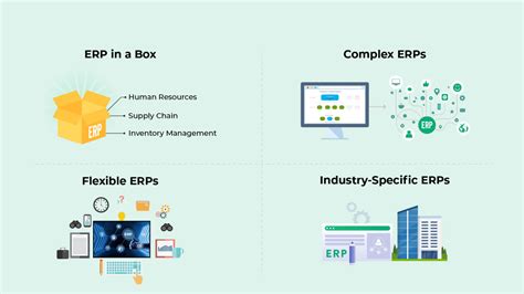 erp system examples types of erp systems 10x erp