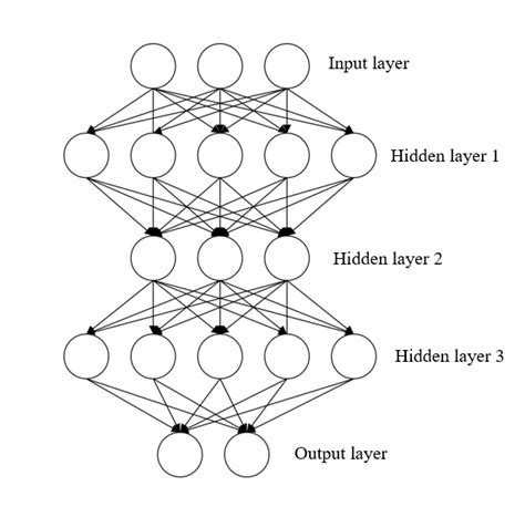 Neural Network Structure Download Scientific Diagram