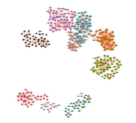 Rf Graph Analysis Using Wcae Desktop And Gephi Wireless