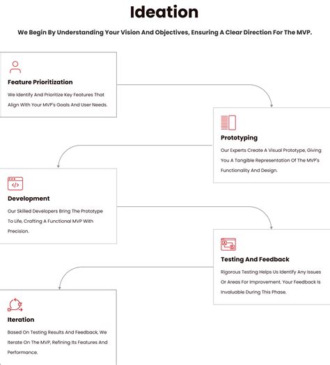 MVP Development Services Aggieland Software