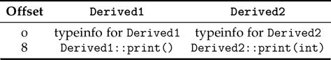 Table 11 From Mitigating Memory Safety Bugs With Efficient Out Of Process Integrity Checking