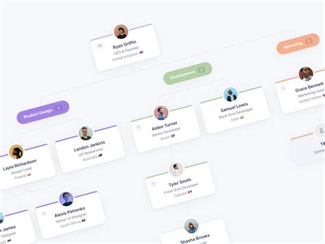 org chart by prakash ghodke 👋 for never before seen on dribbble minimal