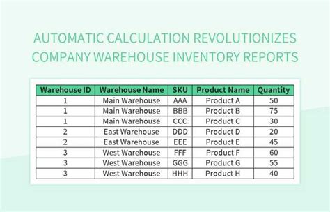 Revolutionizing Warehouse Inventory Reports With Automatic Calculations Excel Template Free