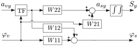 Control Diagram Of Optimal Washout Algorithms 8 Download Scientific Diagram