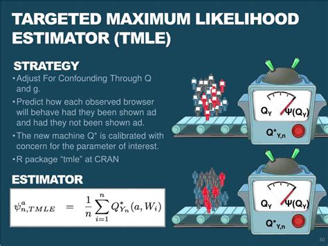 Ppt Tmle Analysis Powerpoint Presentation Free Download Id1666379