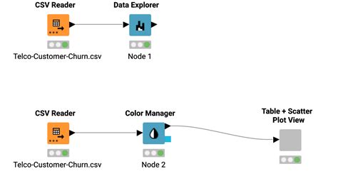 05 project 3 data visualization knime community hub