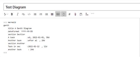 Adding Diagrams And Visualizations In Your Azure Devops Wiki Using Mermaid Daily Net Tips