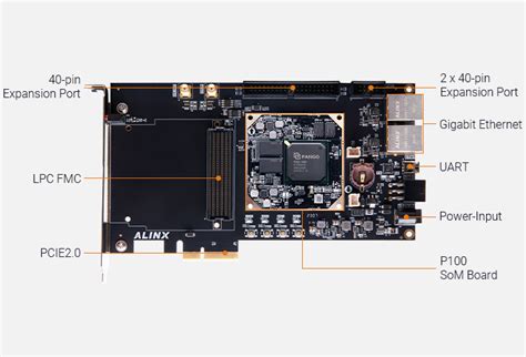 ALINX AXP FPGA Development Board With Pango Logos PG L H