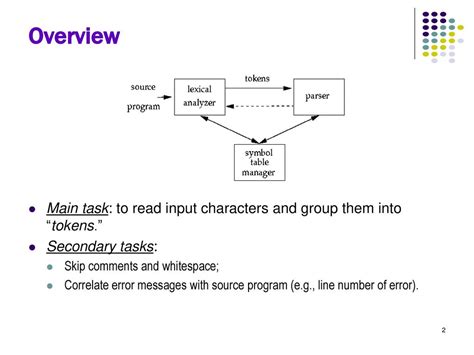 Csc 453 Lexical Analysis Scanning Ppt Download