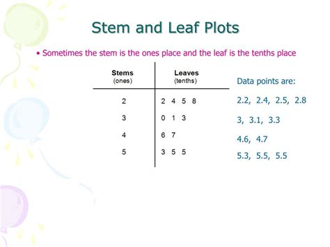 PPT Stem And Leaf Plots PowerPoint Presentation Free Download ID 4599787