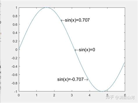 MATLAB图形的标注与修饰 知乎