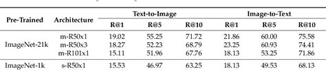 Table 3 From Deep Unsupervised Embedding For Remote Sensing Image