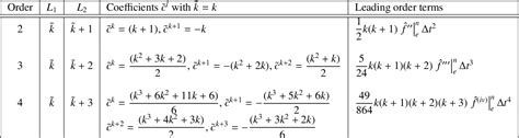 Table 1 From An Asynchronous Discontinuous Galerkin Method For Massively Parallel Pde Solvers