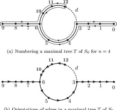 Figure 1 From Graph Braid Groups And Right Angled Artin Groups