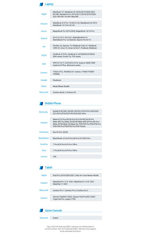 Vention USB C Hub 9 In 1 Type C 4K 60Hz HDMI VGA 3 USB 3 0 Ports USB C To RJ45 Ethernet Docking