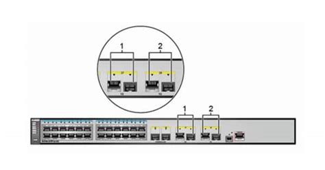 What Is The Difference Between The SFP Port And The Combo Port