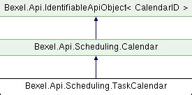 Bexel Manager API Documentation Bexel Api Scheduling TaskCalendar