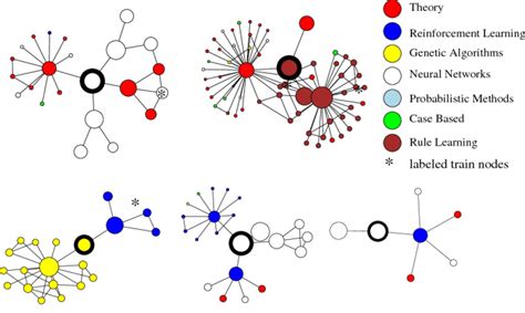 Do Graph Analysis Algorithms Social Network Analysis And Graph Neural