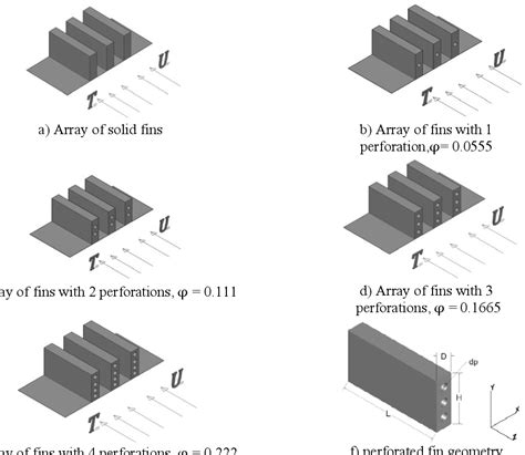 Figure 1 From Numerical Simulation Of Laminar Convection Heat Transfer From An Array Of Circular