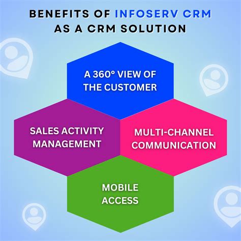 Crmsystem Crmsolution Crmplatform Crm Crmbenefits Benefits Crmsoftware