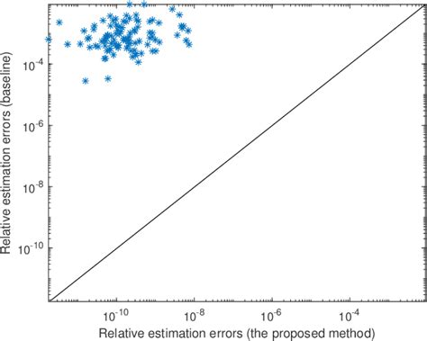 Figure 2 From Inverse Optimal Control For Linear Quadratic Tracking With Unknown Target States