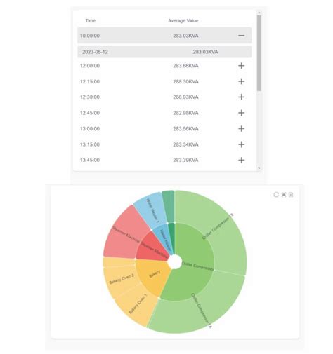 Maximum Demand Optimization For Industrial At ₹ 14999piece In