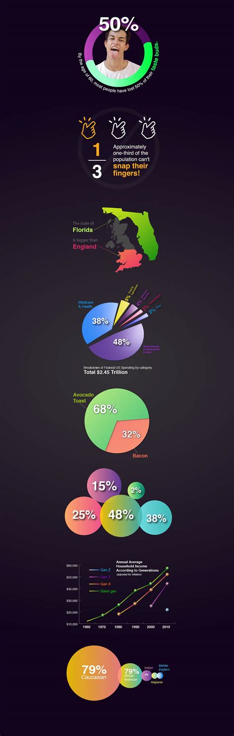 Infographic Design Pie Chart Line Graph On Behance